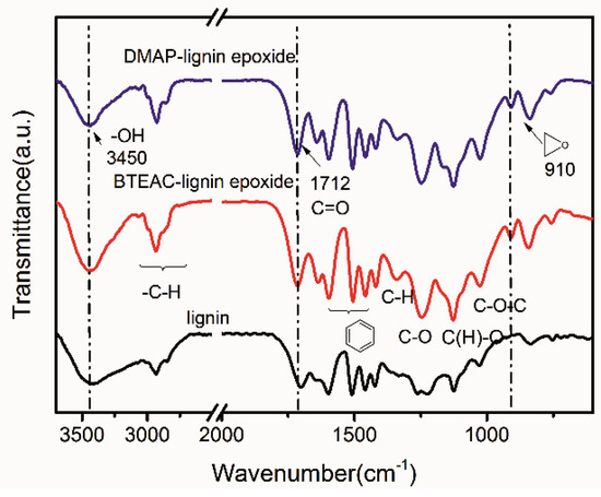 Preparation of a Dmap-Catalysis Lignin Epoxide and the Study of Its ...