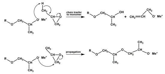 Synthesis of Di-Block Copolymers Poly (Propylene oxide)-block-Poly (9 ...