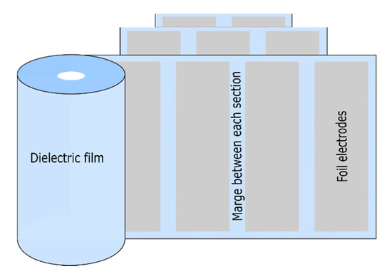 Review of Technologies and Materials Used in High-Voltage Film Capacitors