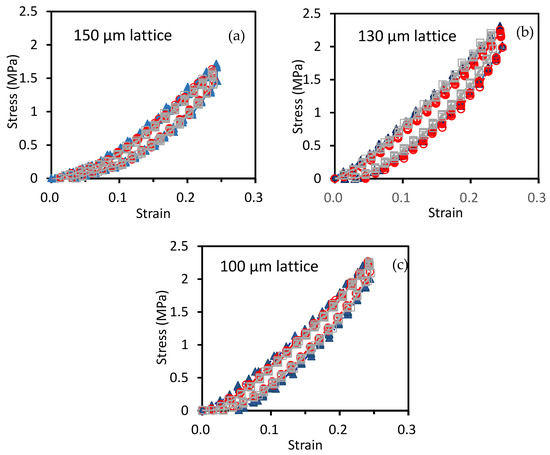 Fabrication and Compressive Behavior of a Micro-Lattice Composite by ...