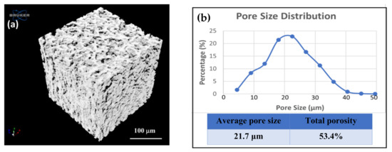 Polymers | Free Full-Text | Vapor Sublimation and Deposition to ...