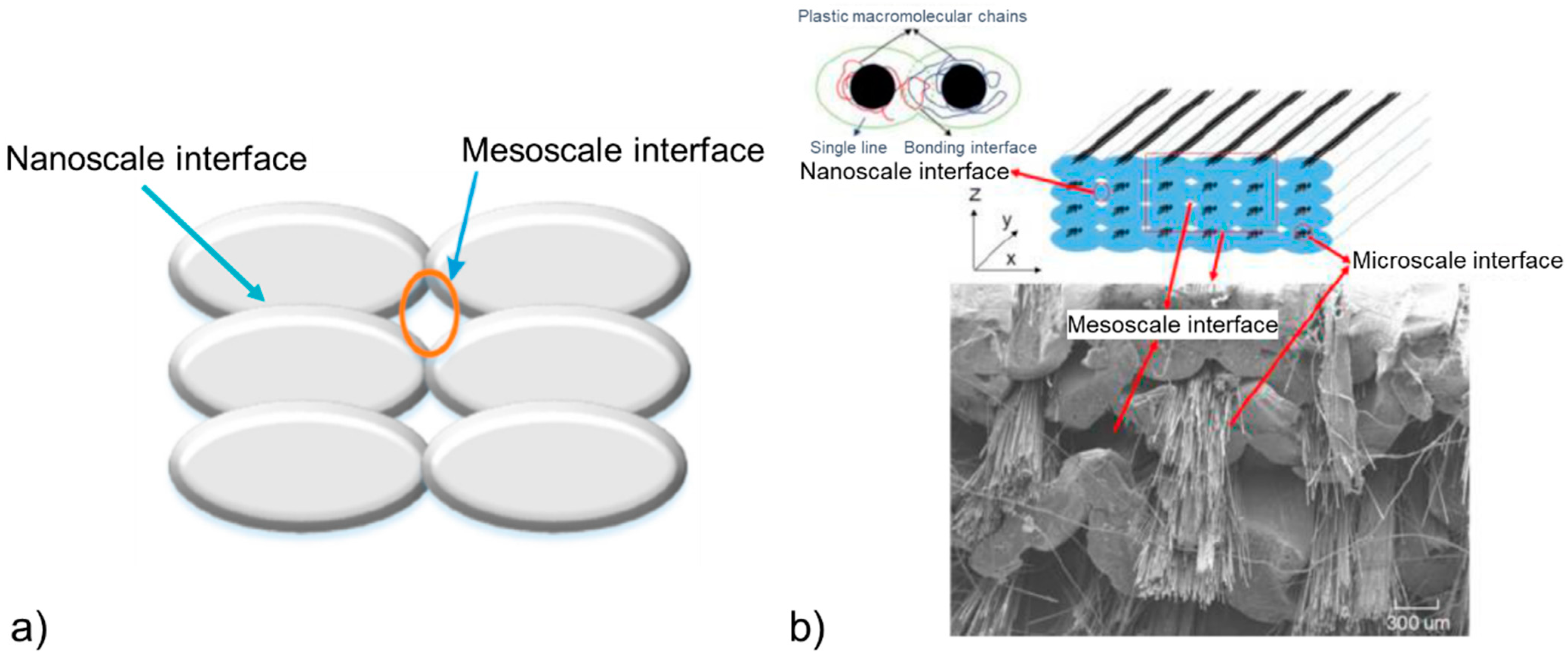 Fused Filament Fabrication of Polymers and Continuous Fiber-Reinforced ...