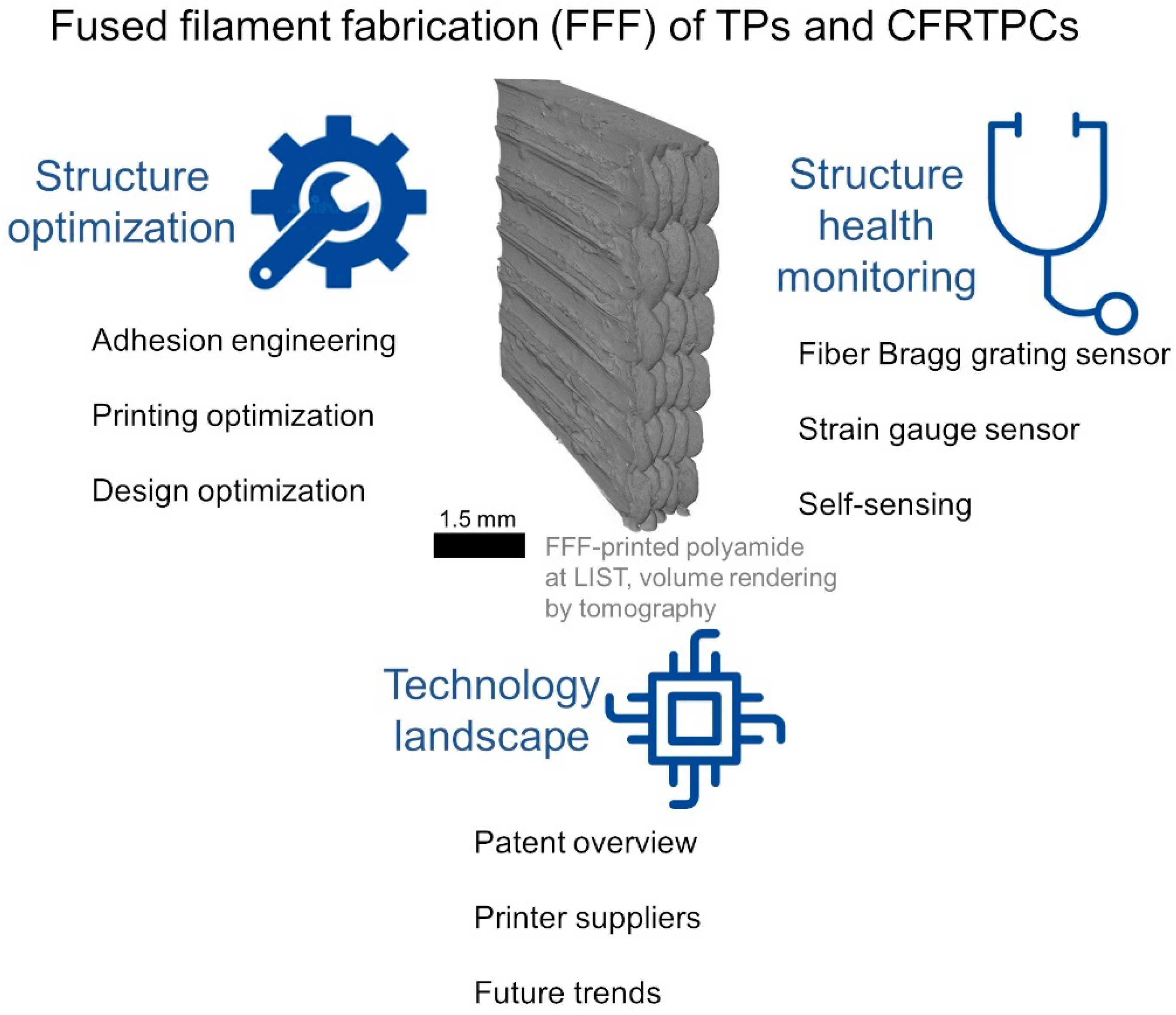 Polymers | Free Full-Text | Fused Filament Fabrication of Polymers and ...