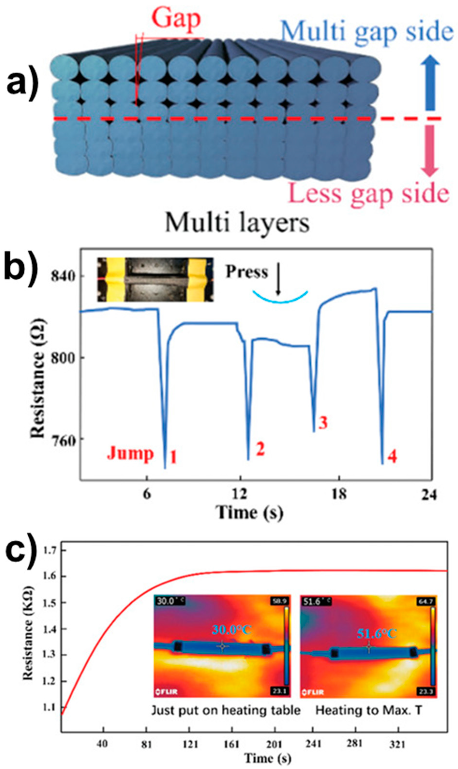 Fused Filament Fabrication of Polymers and Continuous Fiber-Reinforced ...