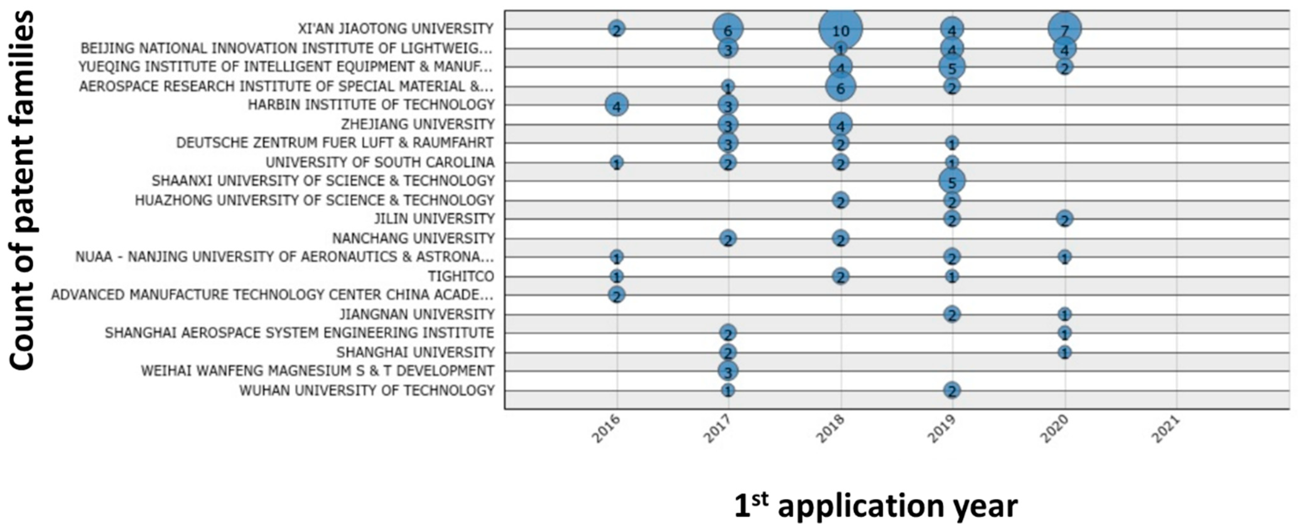 Fused Filament Fabrication of Polymers and Continuous Fiber-Reinforced ...