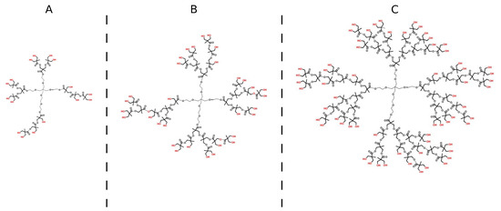 Mechanical Properties of a Supramolecular Nanocomposite Hydrogel ...