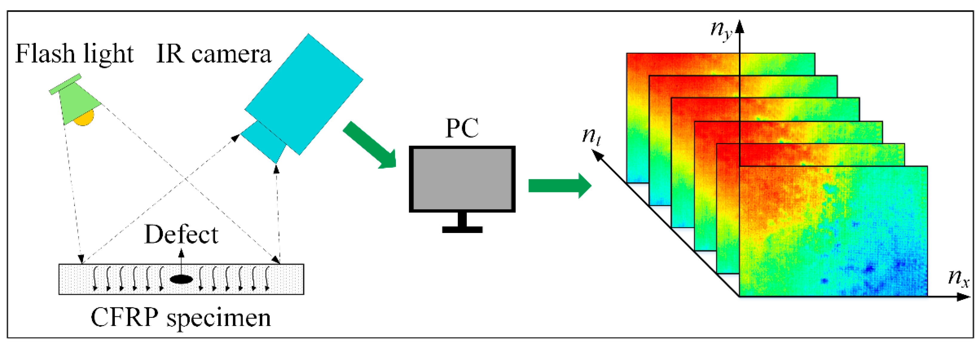 Enhanced Defect Detection in Carbon Fiber Reinforced Polymer Composites ...