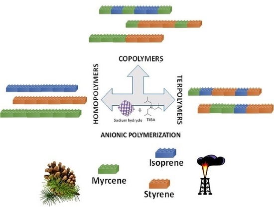 Polymers Free Full Text Sustainable Myrcene Based Elastomers Via A