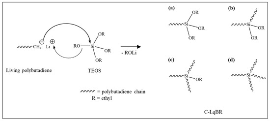 Effects of Molecular Weight of Functionalized Liquid Butadiene Rubber ...