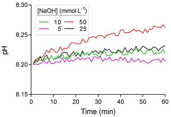 pH-Stat Titration: A Rapid Assay for Enzymatic Degradability of Bio ...