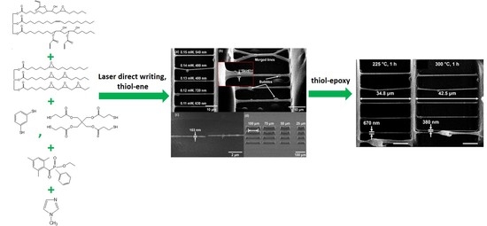 Polymers | Free Full-Text | Vegetable Oil-Based Thiol-Ene/Thiol-Epoxy ...