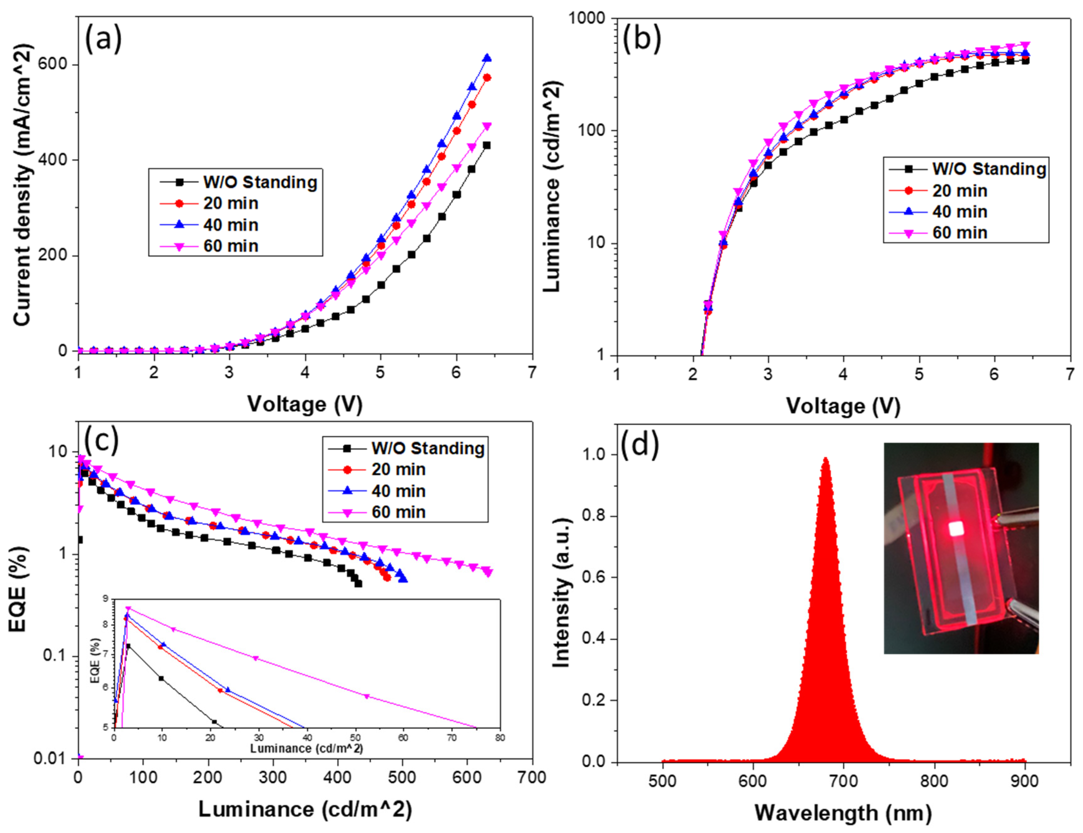 Polymeric Hole Transport Materials for Red CsPbI3 Perovskite Quantum-Dot Light-Emitting Diodes