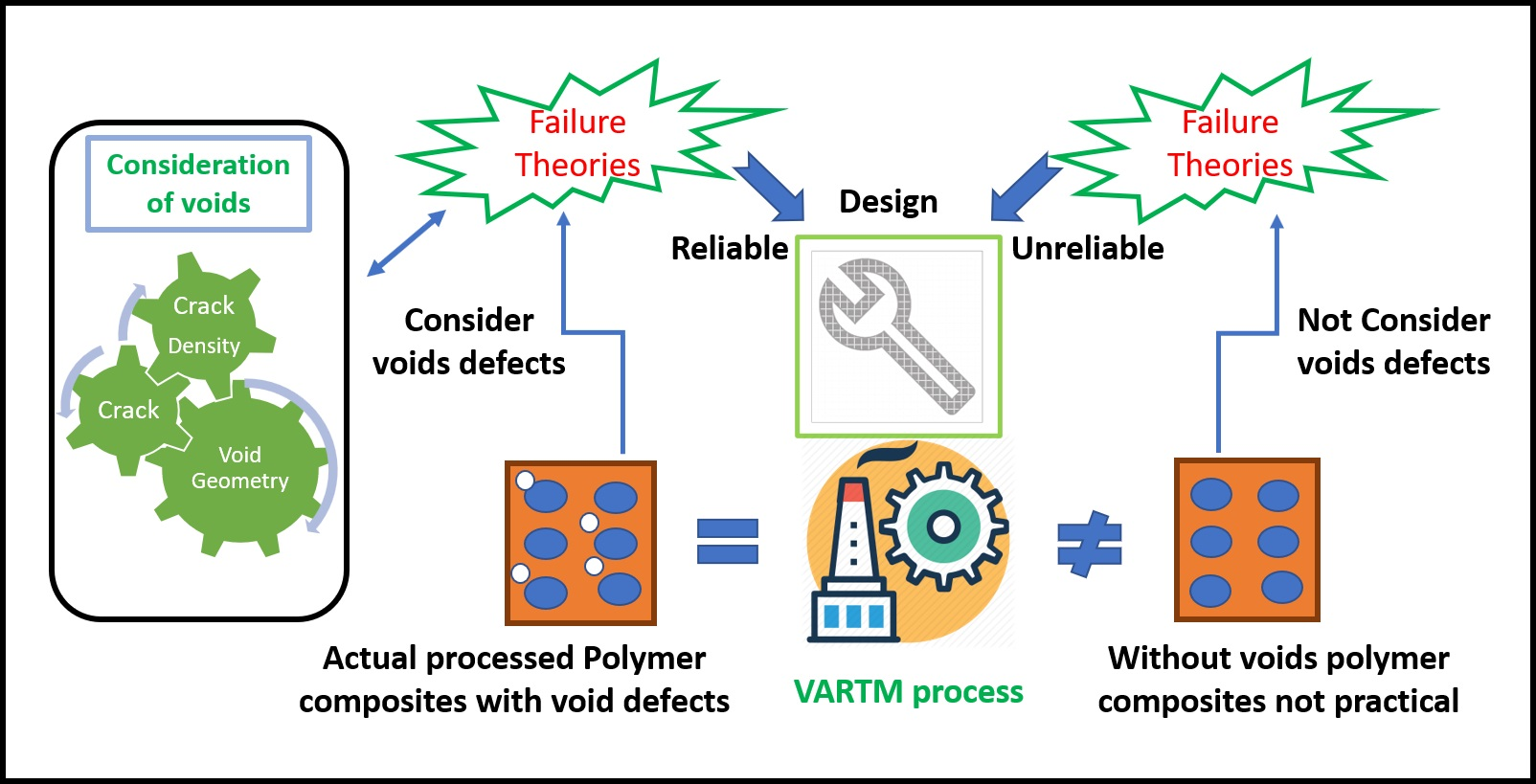 Polymers | Free Full-Text | Review and Suggestion of Failure Theories ...