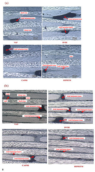 Review and Suggestion of Failure Theories in Voids Scenario for VARTM ...