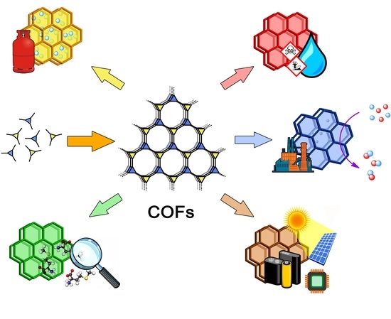 Polymers | Free Full-Text | Covalent Organic Frameworks: Synthesis ...