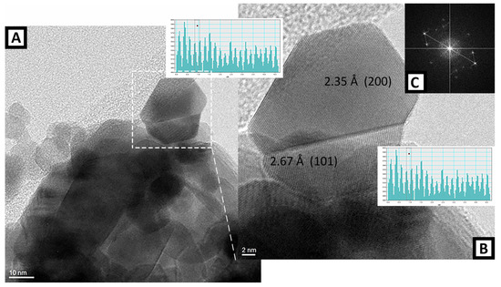 Polymers | Free Full-Text | Nanosized SnO2 Prepared by Electrospinning ...