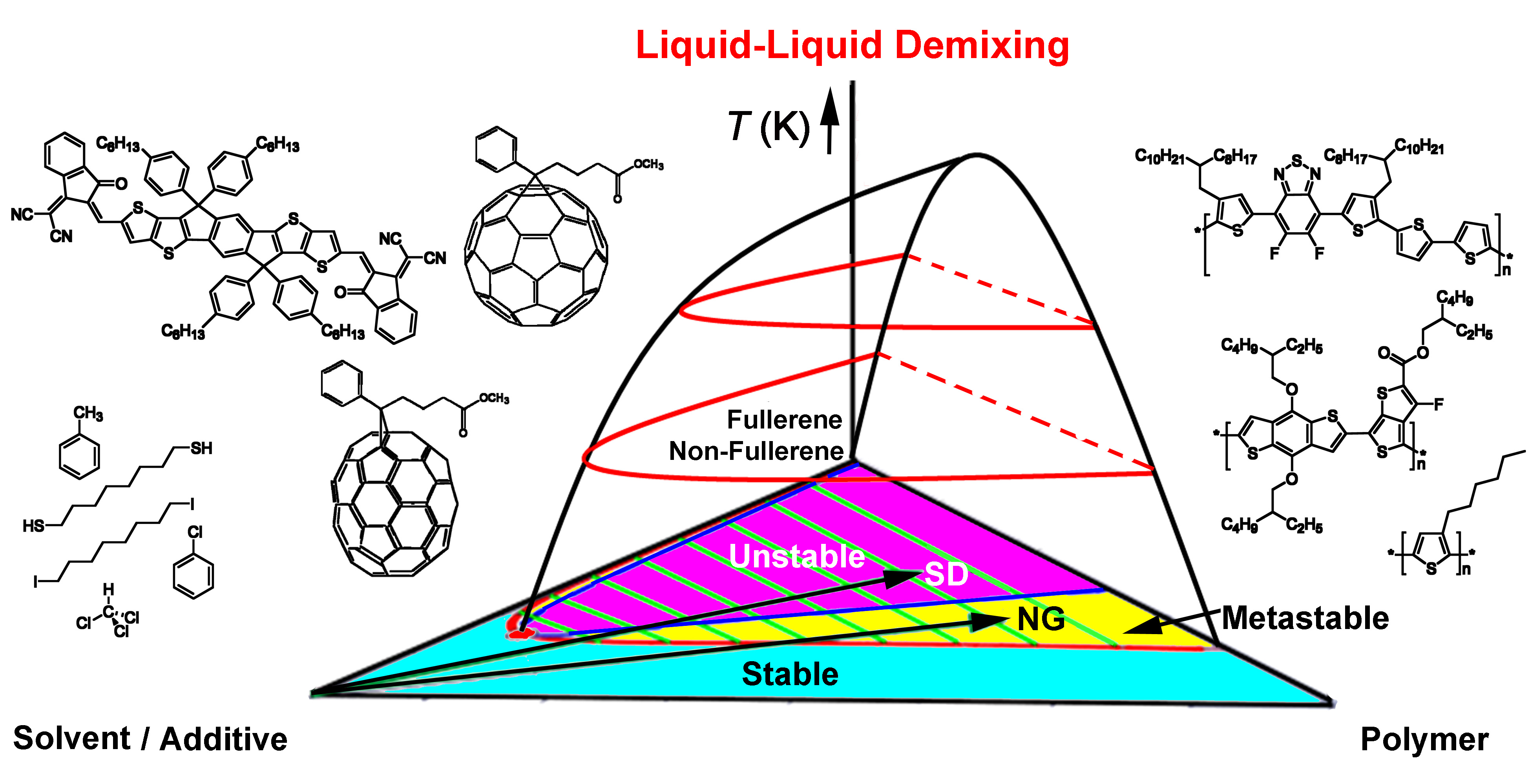 Polymer-solvent-nonsolvent Ternary Phase Diagram Ucst Schema Polymer-solvent-nonsolvent Ternary Phase Diagram Ucst Schema