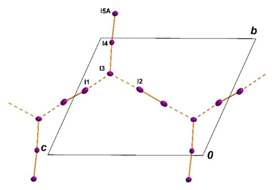 Antimicrobial Hexaaquacopper(II) Complexes with Novel Polyiodide Chains
