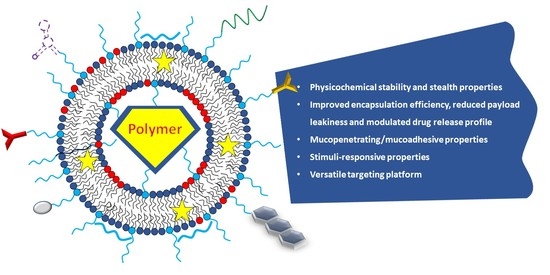 Polymers | Free Full-Text | Recent Advancements in Polymer/Liposome ...