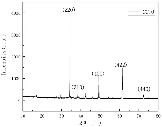 Preparation and Characterization of CCTO/PDMS Dielectric Elastomers ...