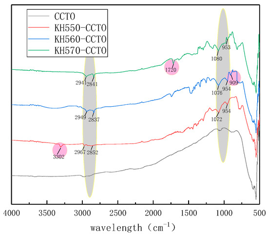 Preparation and Characterization of CCTO/PDMS Dielectric Elastomers ...