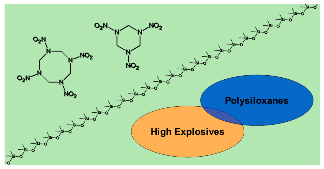 Polymers | Free Full-Text | A Review of Polysiloxanes in Terms of Their ...