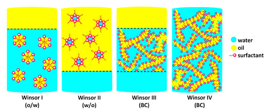 Ionic Liquid-Based Surfactants: Recent Advances in Their Syntheses ...