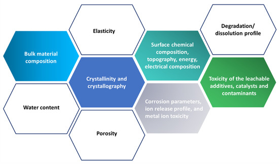 A Comparative Review of Natural and Synthetic Biopolymer Composite ...