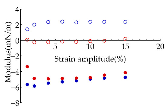 Effect of Surfactant Molecular Structure on Emulsion Stability ...