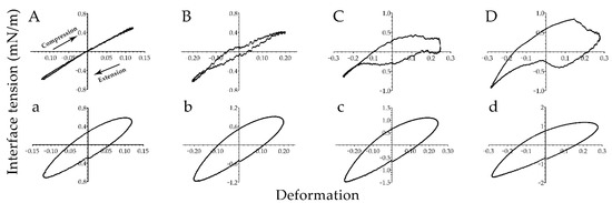 Effect of Surfactant Molecular Structure on Emulsion Stability ...