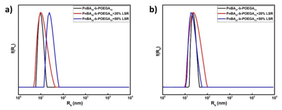 Nano-Assemblies from Amphiphilic PnBA-b-POEGA Copolymers as Drug ...