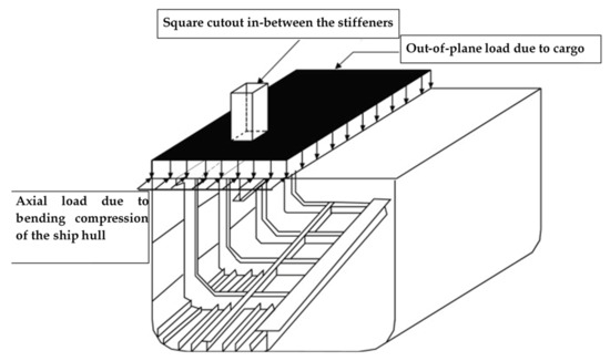 GFRP Stiffened Plate with Square Cutout under Axial and Out-of-Plane Load