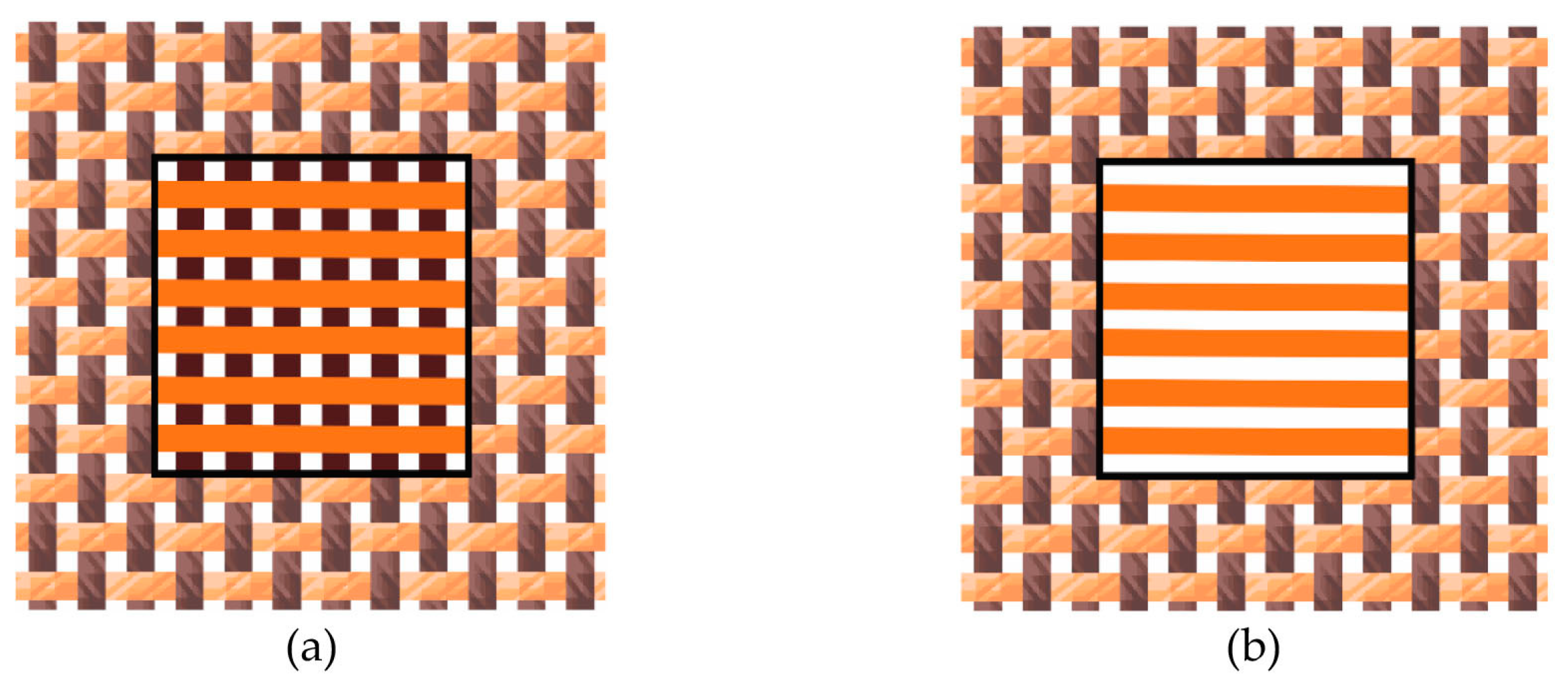 Use of Extended Cover Factor Theory in UV Protection of Woven Fabric