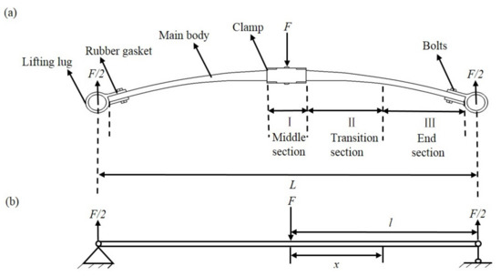 Structure Design of GFRP Composite Leaf Spring: An Experimental and ...
