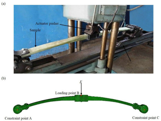 Structure Design of GFRP Composite Leaf Spring: An Experimental and ...