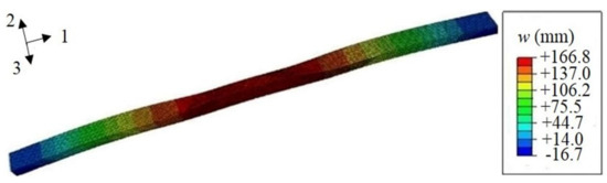 Structure Design of GFRP Composite Leaf Spring: An Experimental and ...