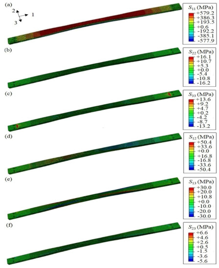 Structure Design of GFRP Composite Leaf Spring: An Experimental and ...