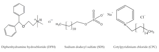 Interaction of Diphenhydramine Hydrochloride with Cationic and Anionic ...