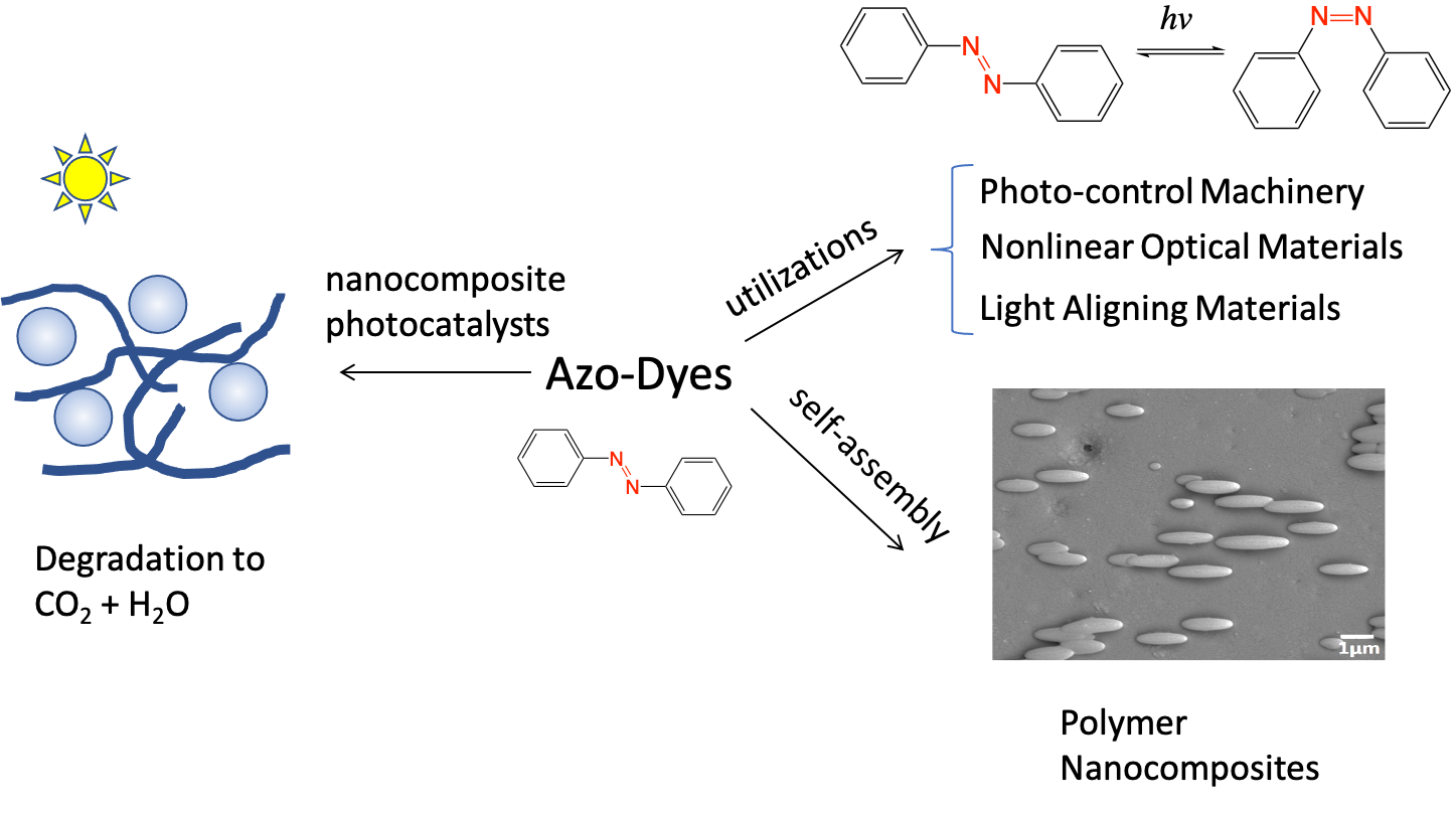 Polymers | Free Full-Text | Polymer Nanocomposites for Photocatalytic ...