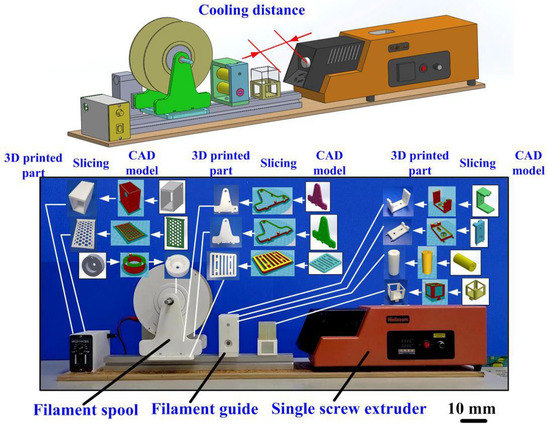 Optimization of Process Parameters for Fabricating Polylactic Acid ...