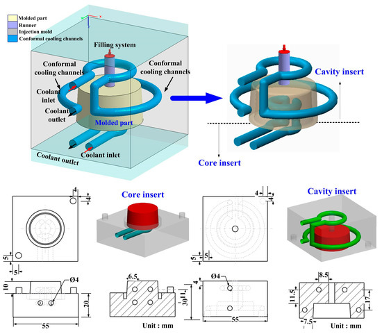 Polymers | Free Full-Text | Improving Cooling Performance of Injection ...