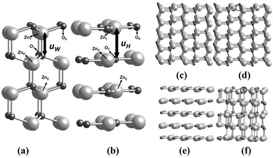 Photocatalytic Behaviour of Zinc Oxide Nanostructures on Surface ...