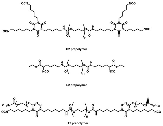 Fully Bio-Based Thermosetting Polyurethanes from Bio-Based Polyols and ...