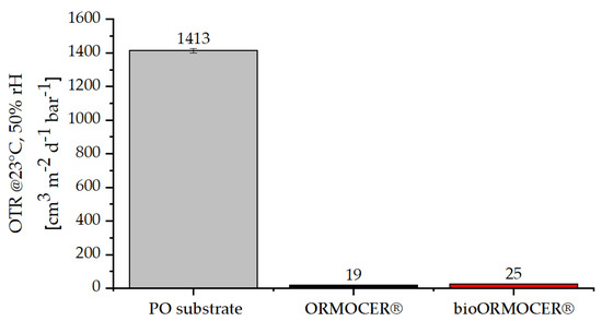 Polymers | Free Full-Text | bioORMOCER®—Compostable Functional Barrier Coatings for Food Packaging