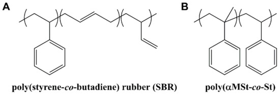 Polymers | Free Full-Text | An Investigation on the Thermally Induced ...
