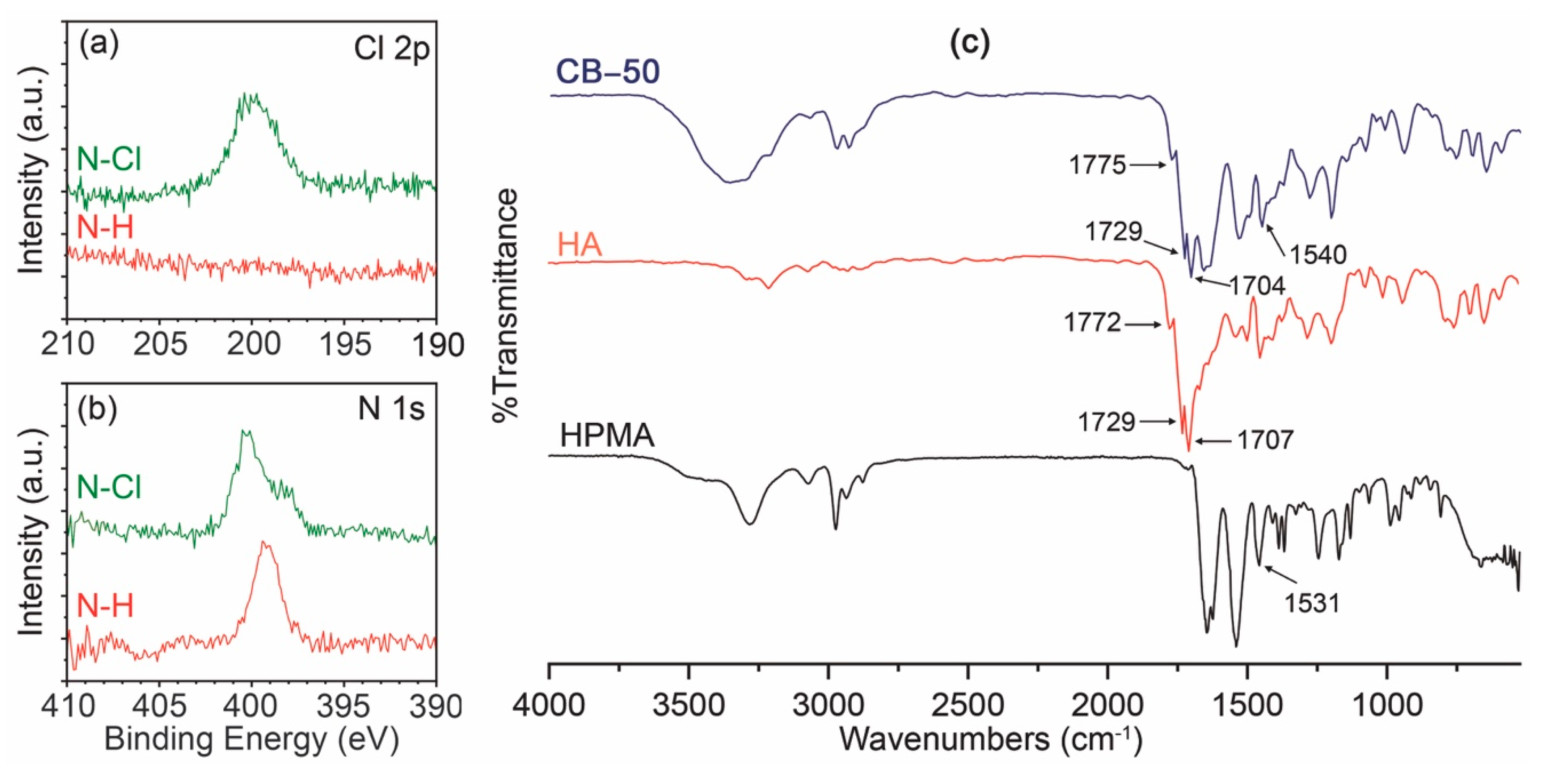 Cross-Linked Polymer Brushes Containing N-Halamine Groups for ...