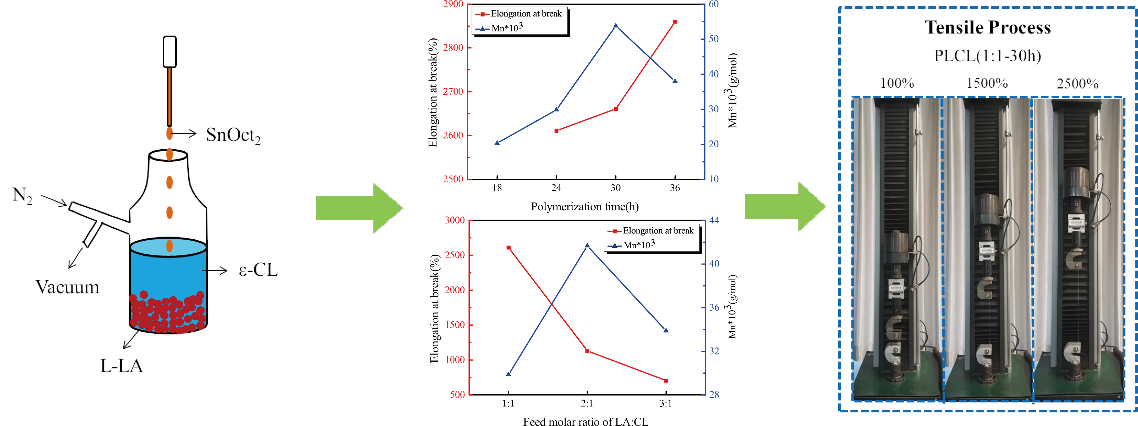 Polymers | Free Full-Text | Synthesis of Poly(l-lactide-co-ε ...