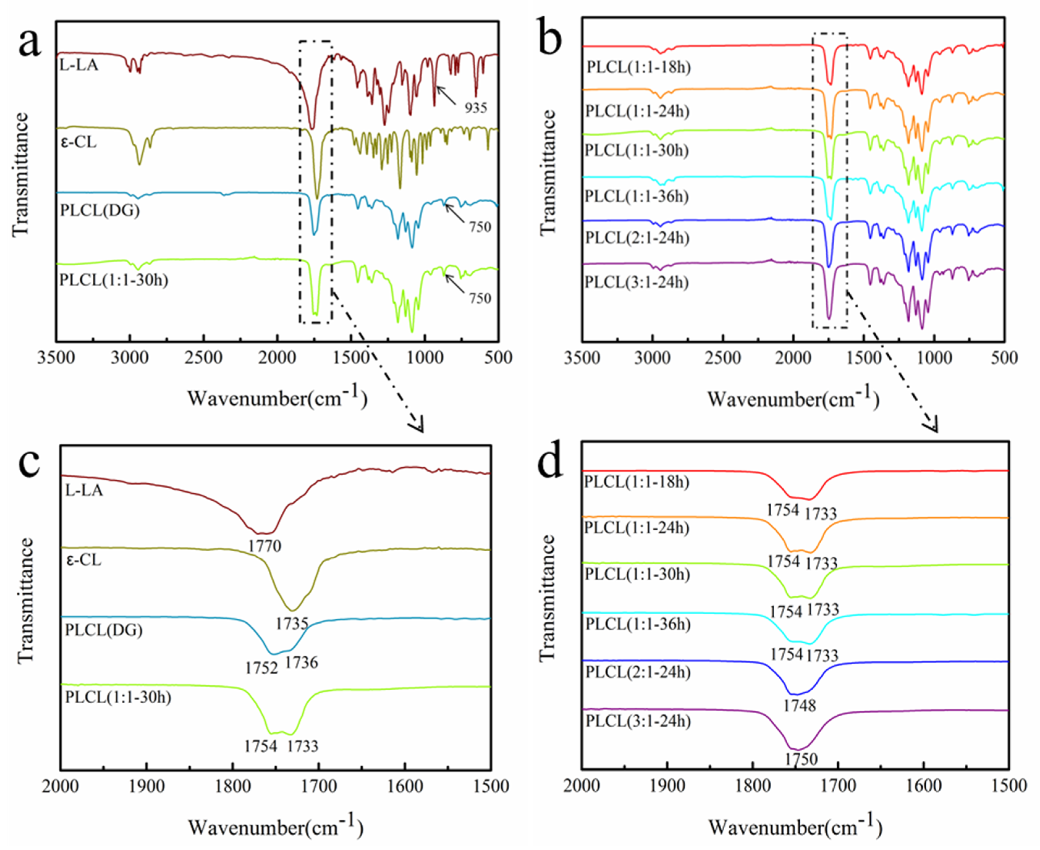 Synthesis of Poly(l-lactide-co-ε-caprolactone) Copolymer: Structure ...