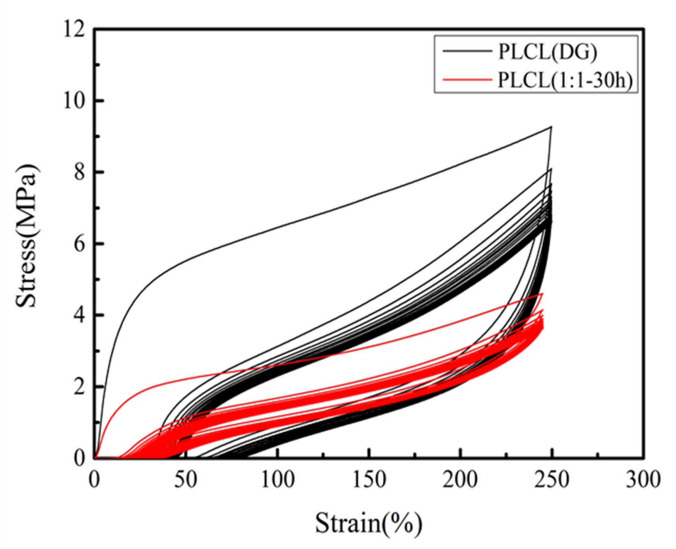 Synthesis of Poly(l-lactide-co-ε-caprolactone) Copolymer: Structure ...