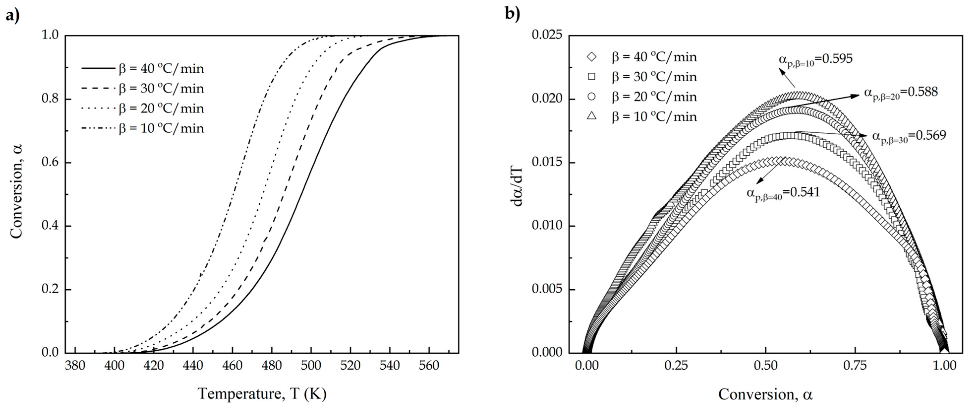 Kinetic Analysis of the Curing Process of Biobased Epoxy Resin from ...